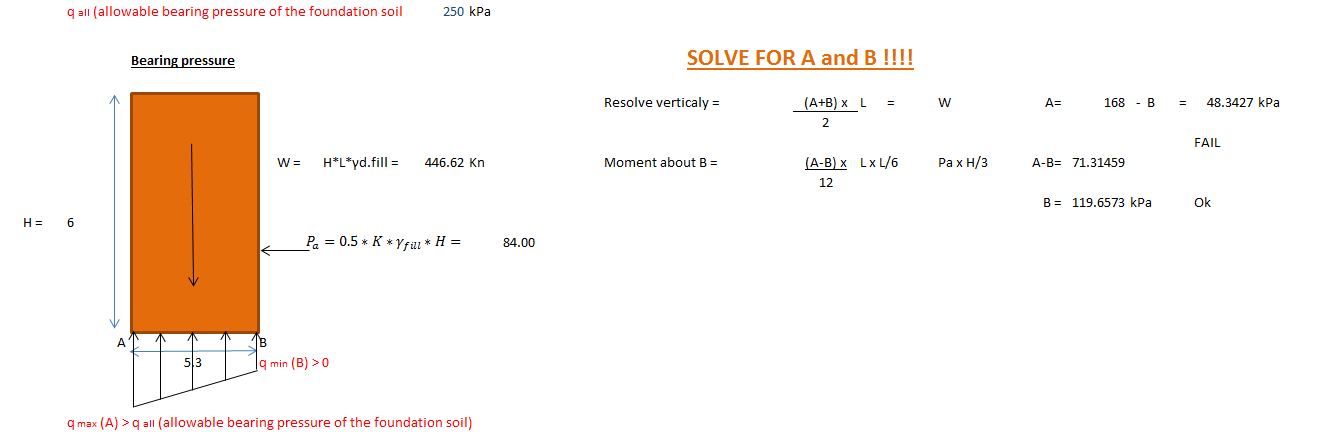 Reinforced Retaining Wall Design
