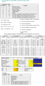 CALCULATION OF CORROSION PROPERTY