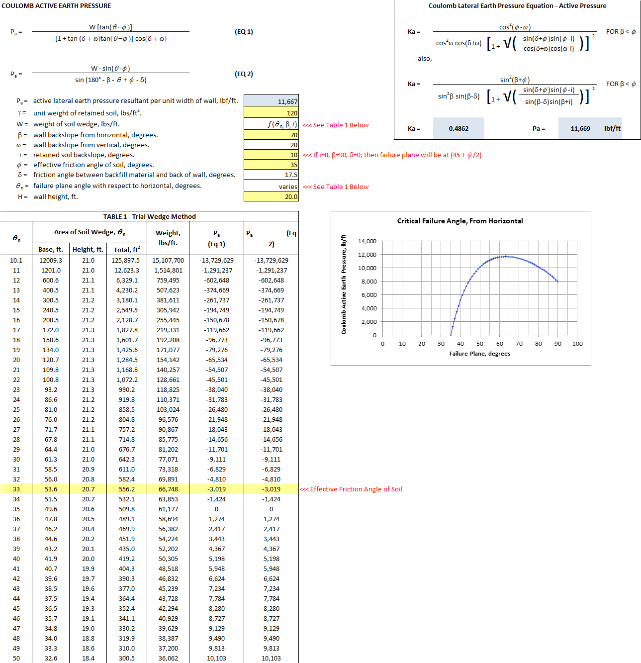 Coulomb Trial Wedge